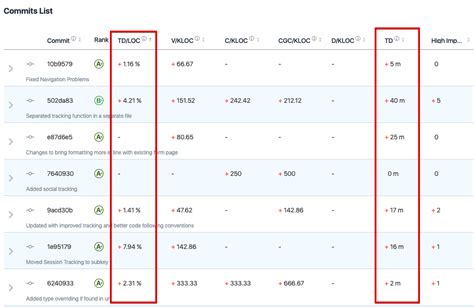 Duecode Blog How To Measure Technical Debt