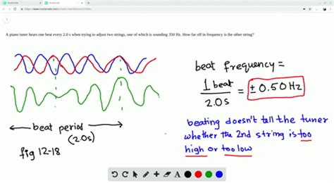 Chapter SOUND Video Solutions Physics Numerade