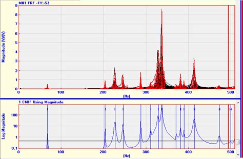 21 Curve Fitting Process Download Scientific Diagram