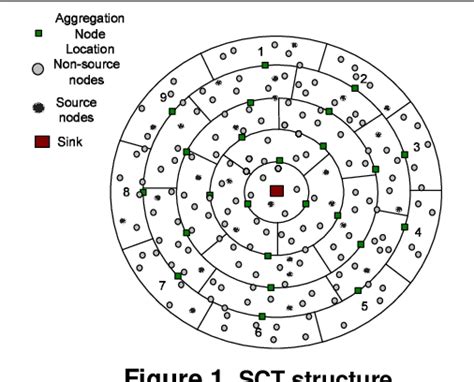 figure 1 from a scalable correlation aware aggregation strategy for