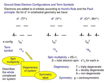 23 Tutorial Fe 3 Electron Configuration With Video Pdf Printable
