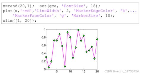 Matlab——04初阶画图matlab中seriesindex Csdn博客