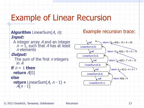 Recursion © 2013 Goodrich Tamassia Goldwasser Recursion Sequences Ppt Download