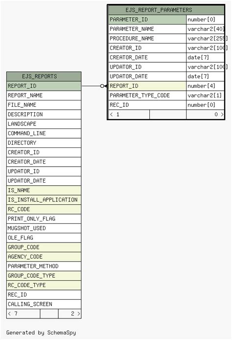 Schemaspy Table Slot9worldtstaejsreportparameters