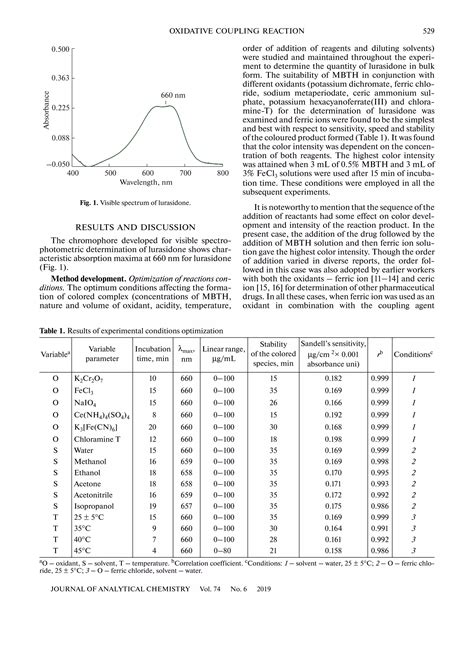 Oxidative Coupling Reaction For The Determination Of Lurasidone Pdf