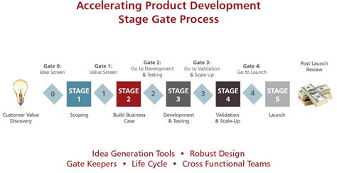 Accelerating Product Development Aporia