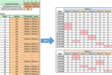 Mip1 Input Output Transformation Download Scientific Diagram