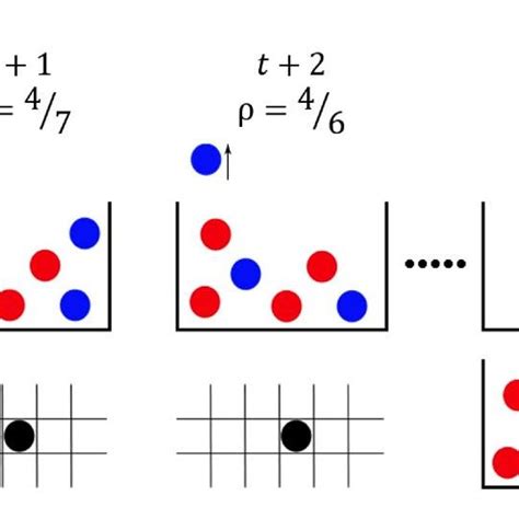 Example Of The Functioning Of The Probabilistic Method To Manage Download Scientific Diagram