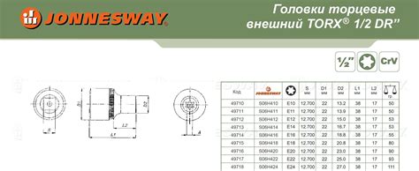 Как вы измеряете размеры torx? - журнал адл