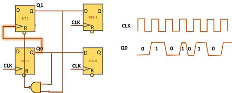 Asynchronous Reset Vlsi N Eda