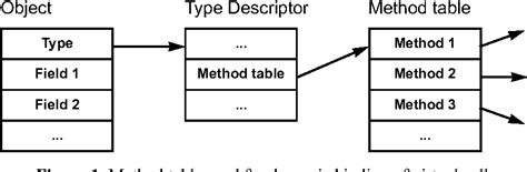 table 1 from deterministic execution of java s primitive bytecode operations semantic scholar