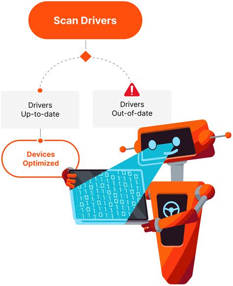 Device Driver Monitor Bot Ivanti