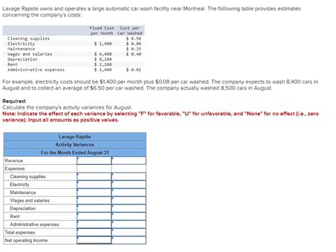 Calculate The Companys Activity Variances For