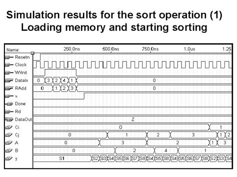 lecture 12 rtl design methodology part ii sorting