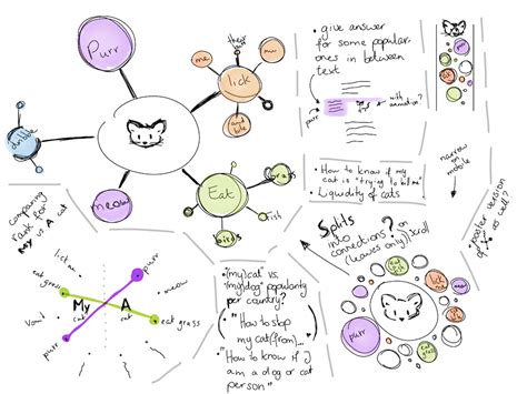 Learning Data Visualization Visual Cinnamon
