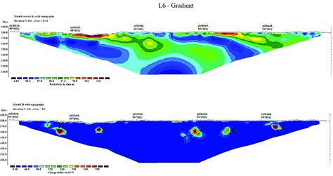 Electrical Resistivity And Induced Polarization Line L6 Download