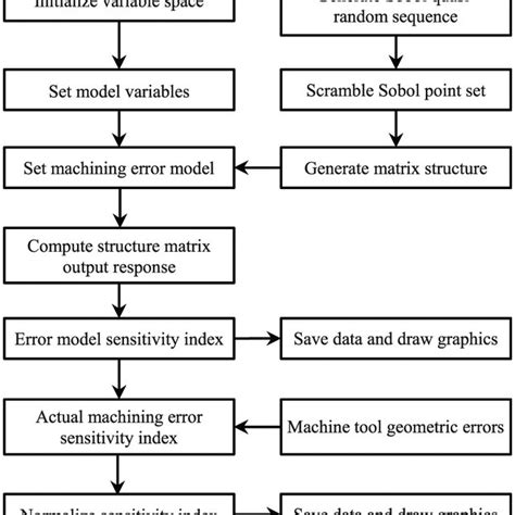 sensitivity analysis diagram of fagmc download scientific diagram