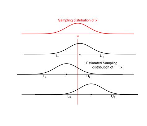 Chapter Confidence Intervals Via Bootstrapping Introduction To Statistical Methodology