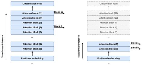 Optimizing Transformers For Depth Estimation Guillesanbri Guillermo