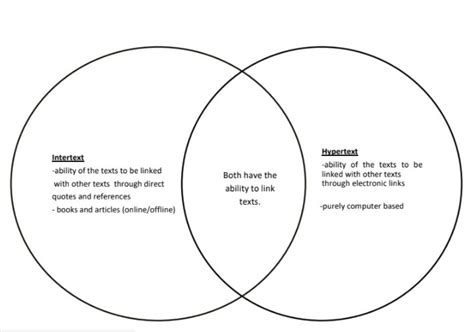 [solved] Compare And Contrast The Hypertext And Intertext Using The