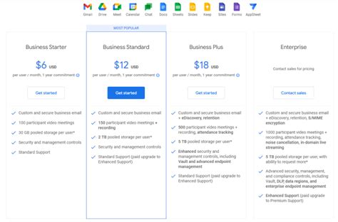 How To Make A Timeline In Google Sheets 2024 Ultimate Guide With FREE Templates