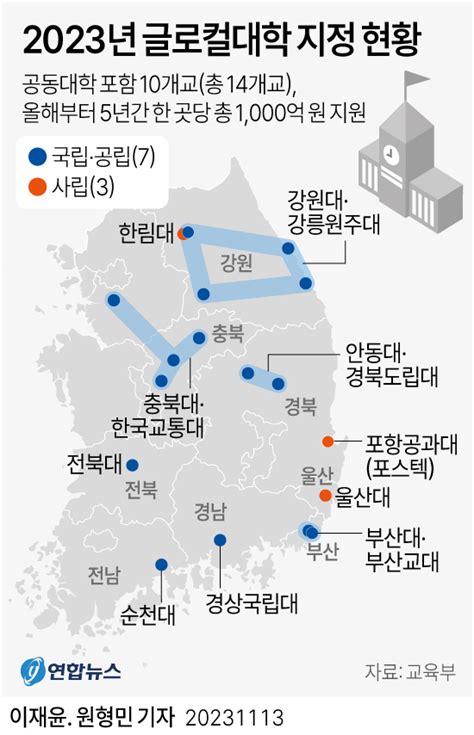 그래픽 2023년 글로컬대학 지정 현황 연합뉴스 그래픽 2023년 글로컬대학 지정 현황 연합뉴스