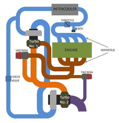 The Ultimate Guide To Understanding A Compound Turbo Setup Diagram And