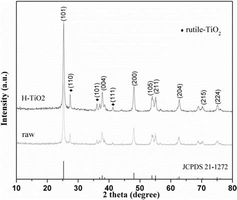 Preparing Method Of Composite Electrode Material And Application Thereof Eureka Patsnap
