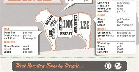 The Kitchen Cheat Sheet Imgur