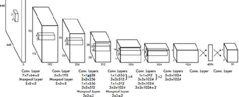 Figure 1 From Design And Implementation Of Autonomous Underwater Vehicles Software Stack