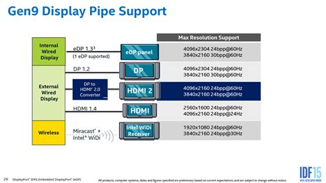 Обзор и тестирование процессора Intel Core I7 6700k Страница 1