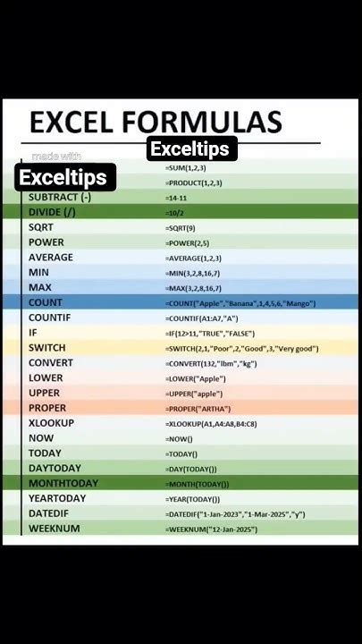 excel formula list computereducation excelcourse mstechtricks computertechnic excelfunction