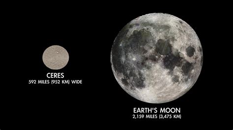 Dont Miss Skywatching Dwarf Planet Ceres At Its Brightest