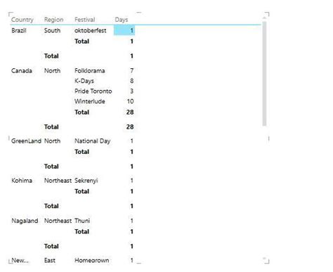Matrix Visualization In Excel Power View GeeksforGeeks