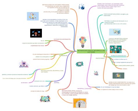 MetodologÍa Para El Desarrollo De Software Imagen Imagen Imagen Imagen
