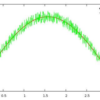Data For The Problem Download Scientific Diagram