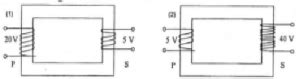 Step Up And Step Down Transformer Problems And Solutions Physics