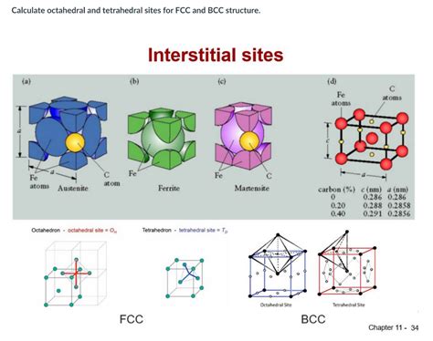 Solved Calculate Octahedral And Tetrahedral Sites For Fcc