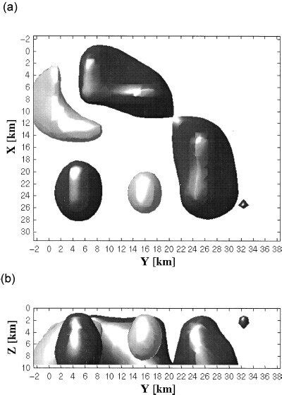 Anomaly Due To The Synthetic Model Shown In And Contaminated By