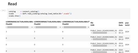 Create Iceberg Table In Azure Storage Using Postgresql As A Catalog