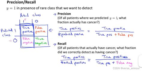 机器学习系统的设计与评估：查准率、召回率、f1score【吴恩达机器学习（11）】吴恩达 精准率召回率 Csdn博客