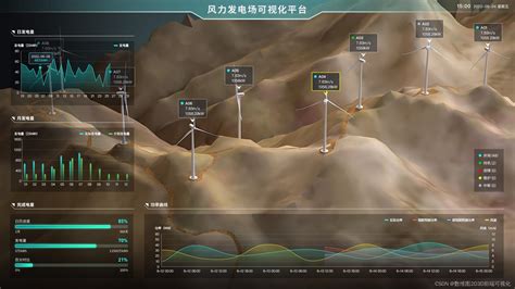 数字孪生gis智慧风场web3d可视化运维系统 bim與離岸風電與數位孿生 csdn博客