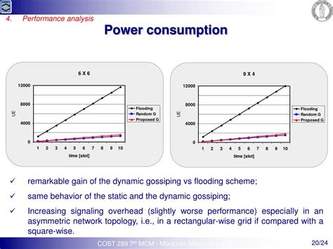 Ppt Energy Efficient Routing Algorithms For Application To Agro Food