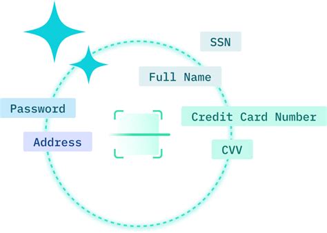 Data Discovery And Classification Dspm Rubrik