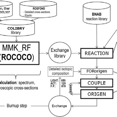 Layout Of Scala Rf Computational System Download Scientific Diagram