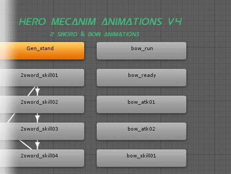Hero Mecanim Animations V4 3d Animations Unity Asset Store