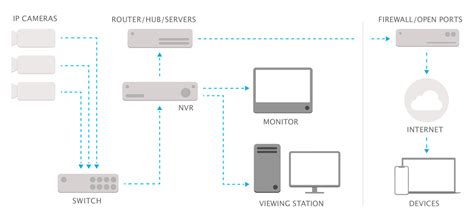 Network Video Recorder Nvr Surveillance Systems Pros Cons Faqs