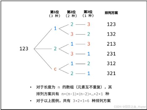 Leetcode46全排列全排列 46 Csdn博客