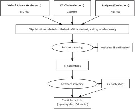 Judicial Review Diagram