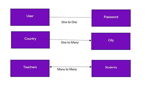 Sql Databasedesign Sqlinterview Dataengineering Interviewprep Dataanalytics